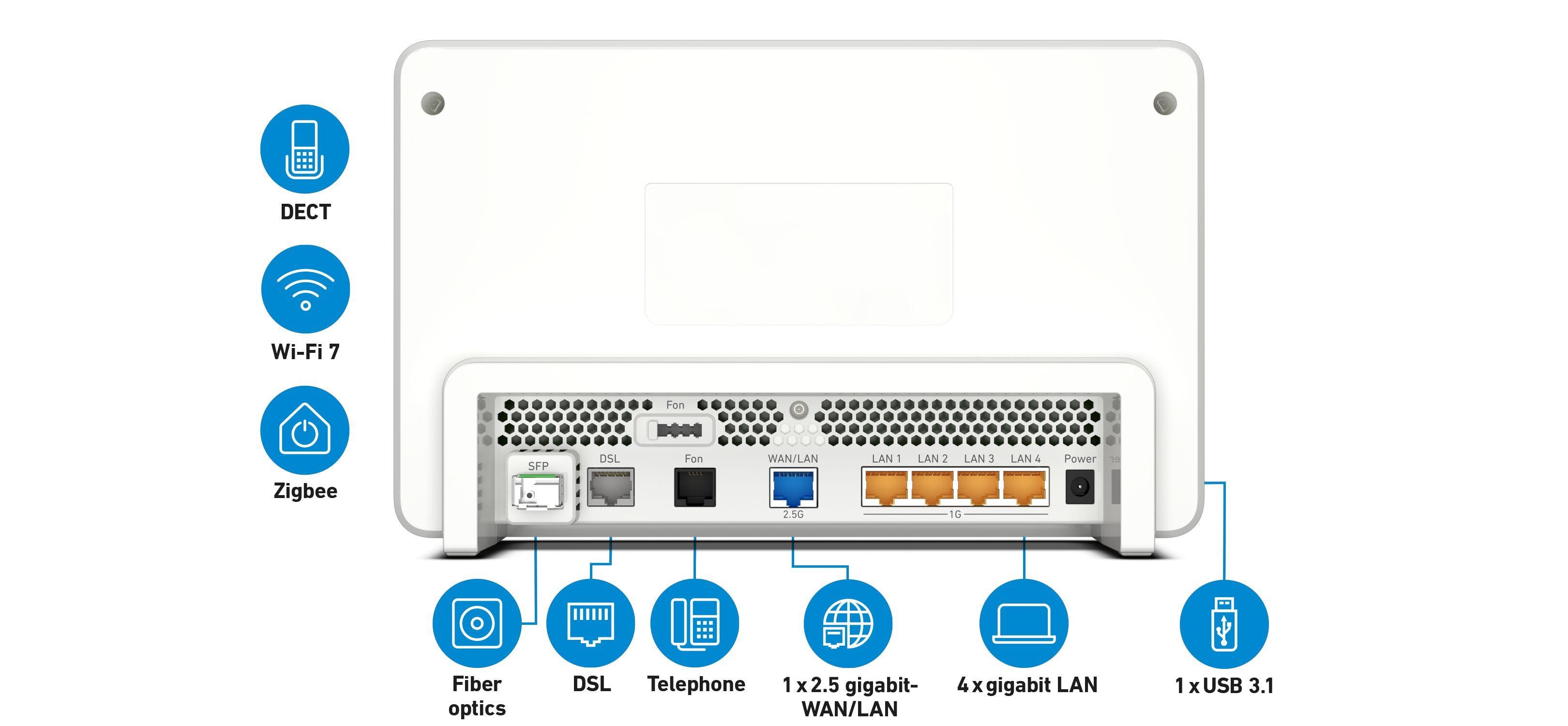 AVM FRITZBOX 5690 PRO VDSL MODEM/ROUTER FTTH WIFI 7 TRIBAND ZIGBEE